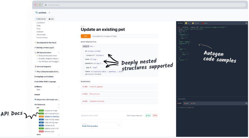 API Documentation Mistakes You Definitely Need to Avoid