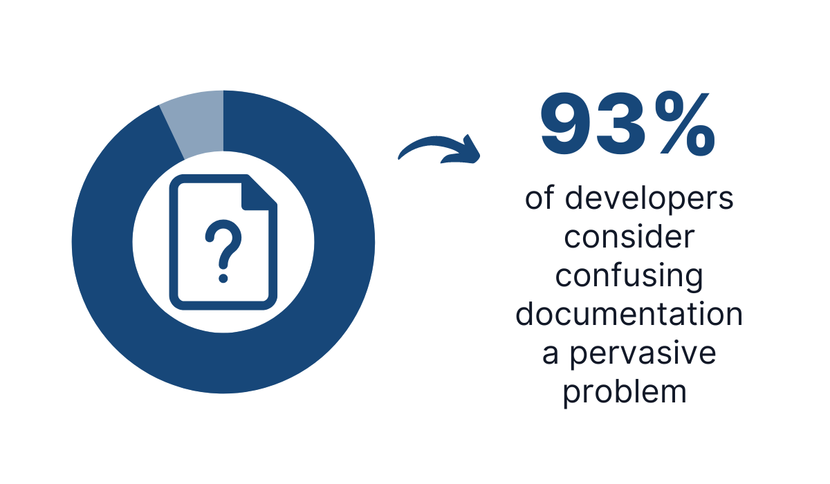 Top 10 Tips for Writing Effective Technical Documentation