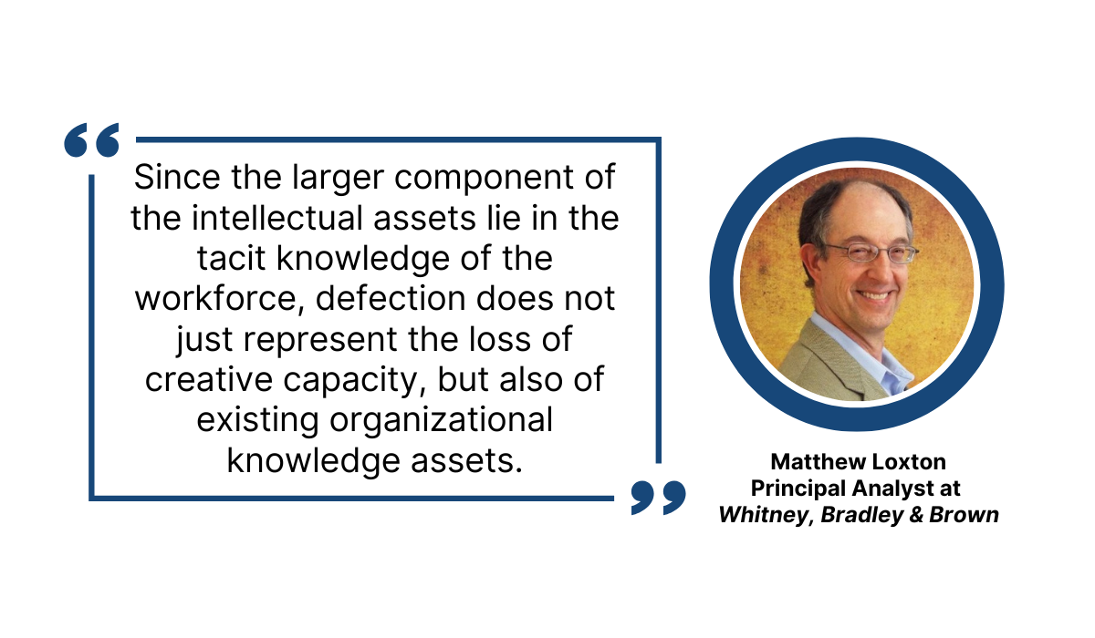 Top 6 Important Benefits of Having Internal Knowledge Base