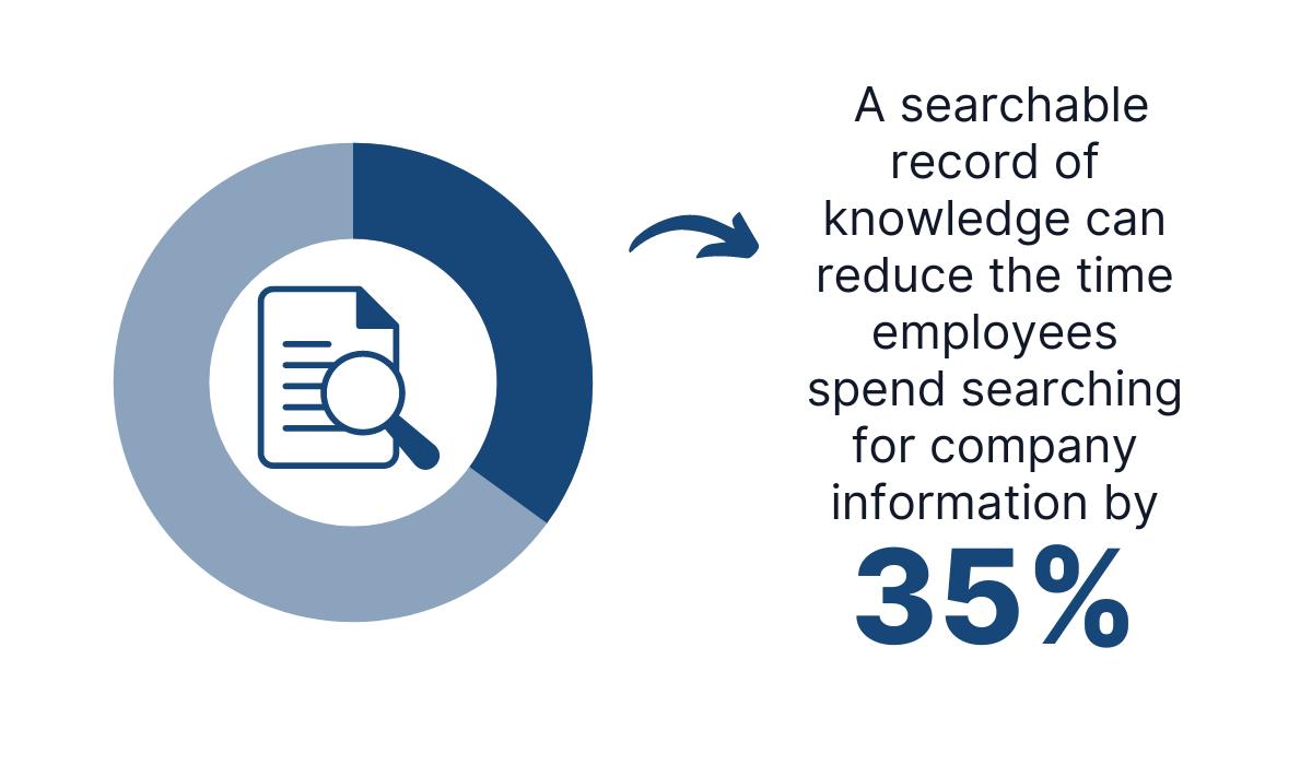 Top 6 Important Benefits of Having Internal Knowledge Base