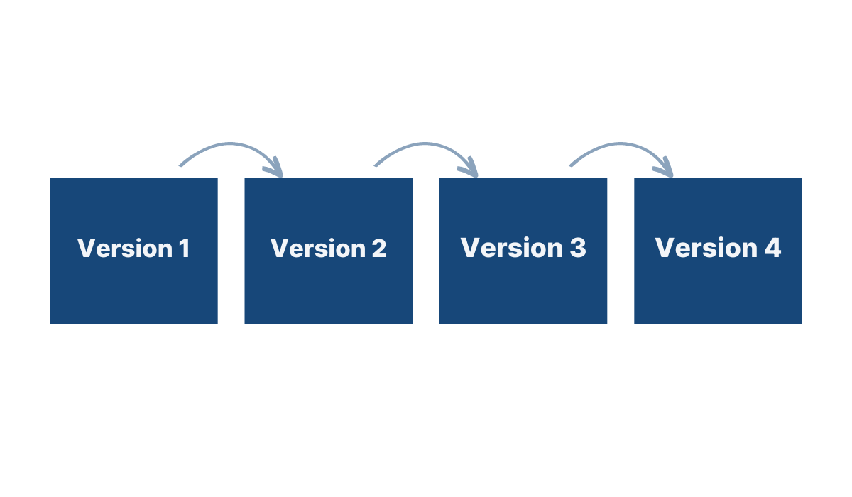 Document Version Control in Cloud Documentation Tools in 2023