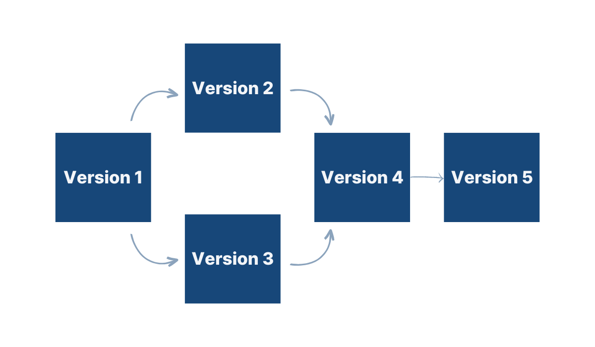 Document Version Control in Cloud Documentation Tools in 2023