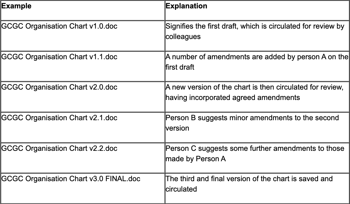 5 Challenges of Document Version Control