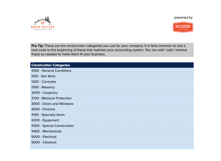 Estimating Construction Costs Using a Free Construction Estimate Template