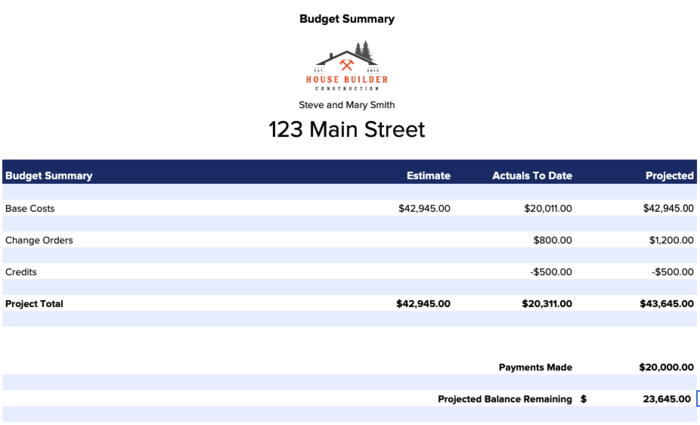 Construction Budget Template: Free Download