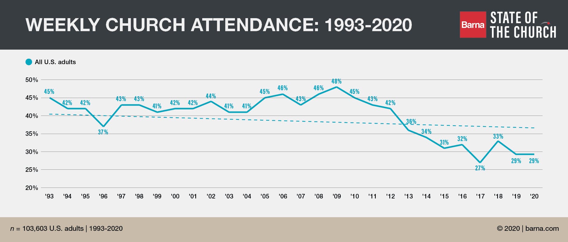 The Chasm the Church is Facing