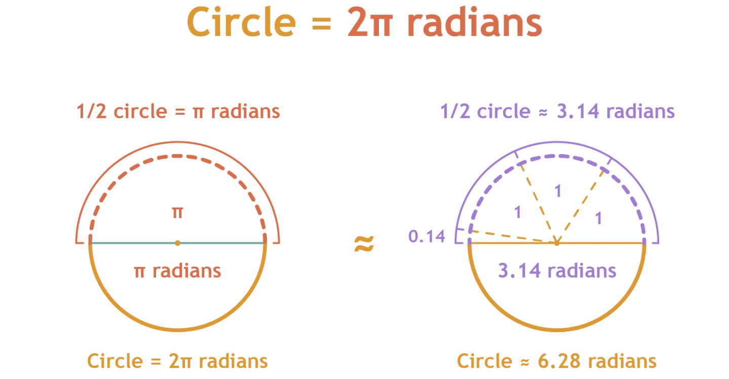 Imaginary Number Day