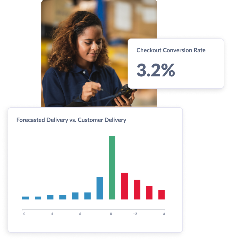 お届け予定日 (Narvar Promise) | インテリジェントな配送日予測によりコンバージョンを促進