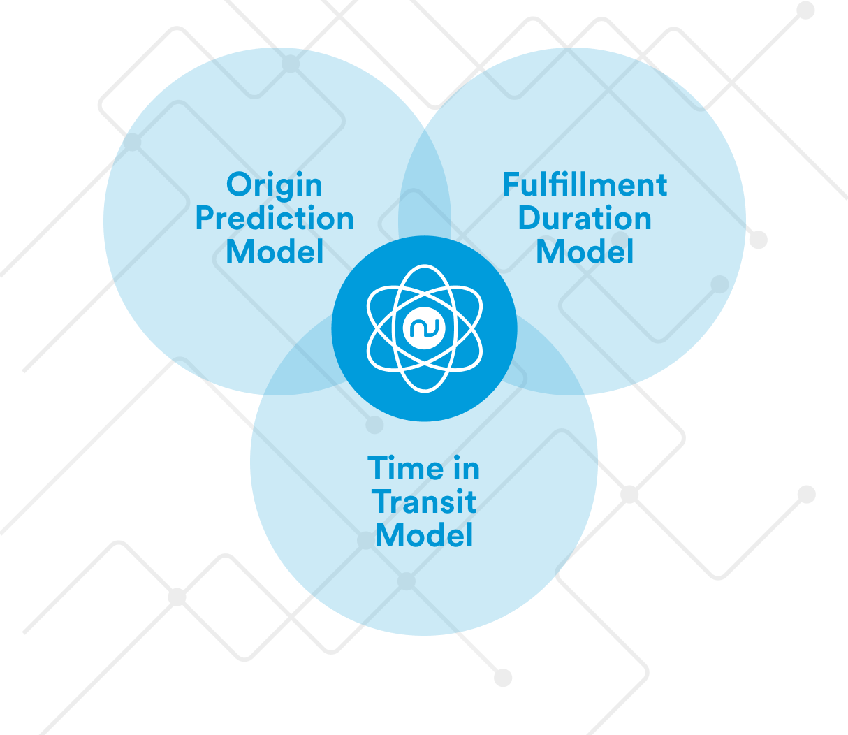 お届け予定日 (Narvar Promise) | インテリジェントな配送日予測によりコンバージョンを促進