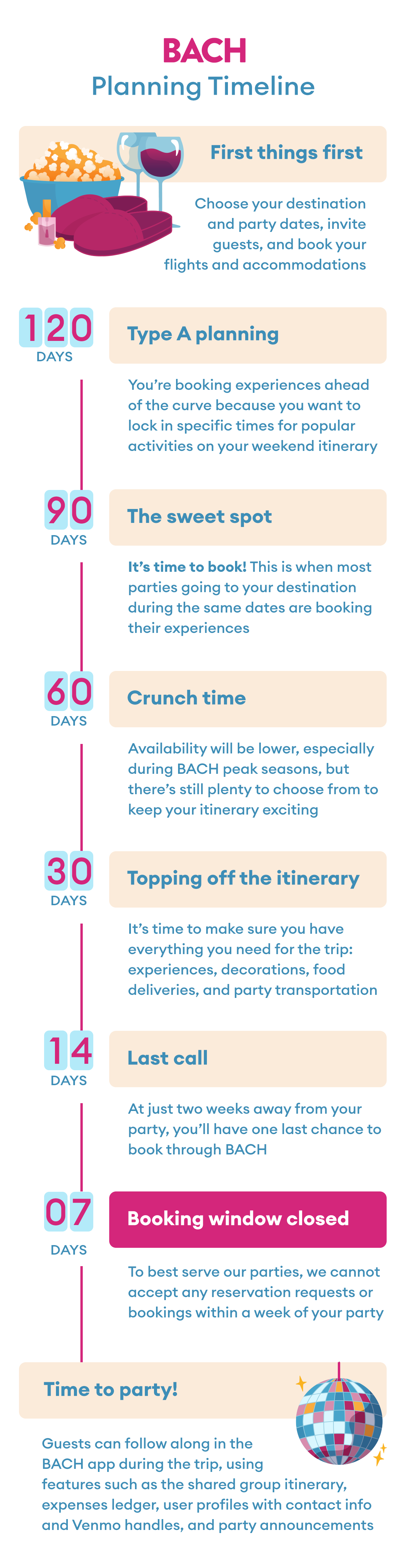 BATCH App Special Report - 2023