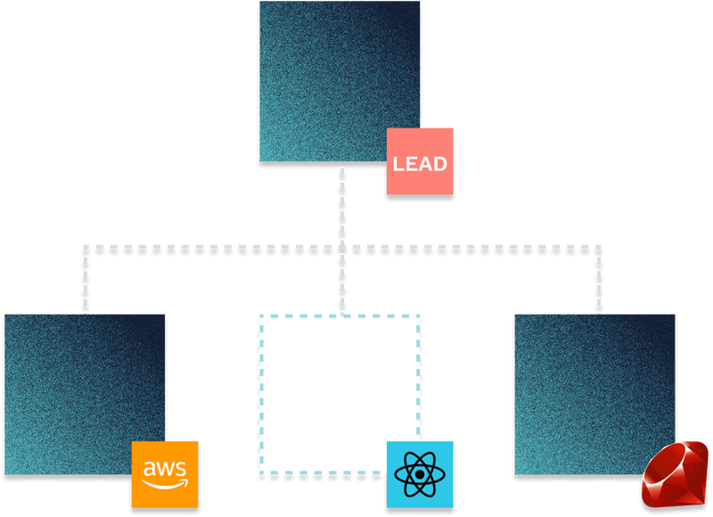 Hire Pre-Vetted Remote Developers in Latin America | Revelo