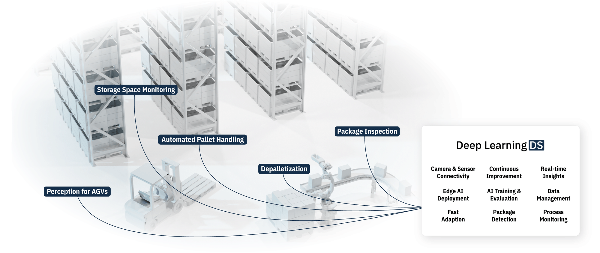 AI Platform for Logistics | Data Spree