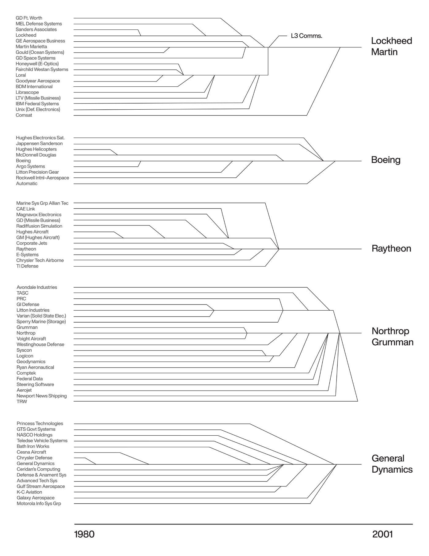 Anduril: The Business of Defense | The Generalist