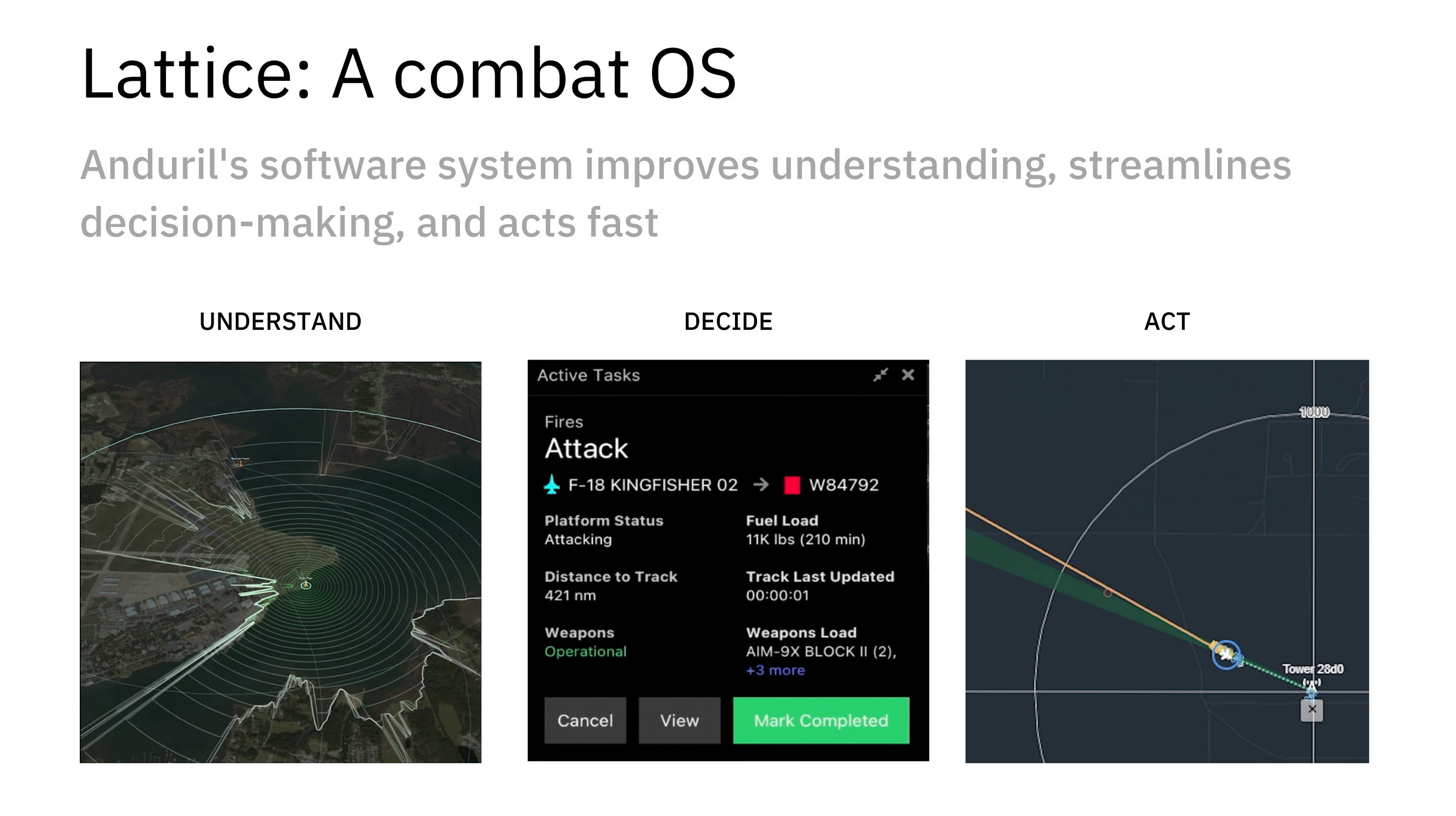 Anduril: The Business of Defense | The Generalist
