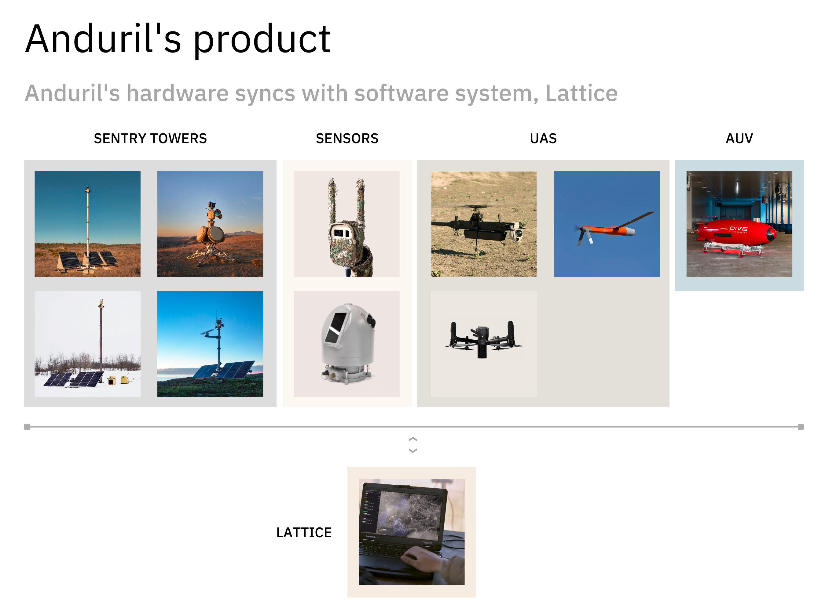 Anduril: The Business of Defense | The Generalist