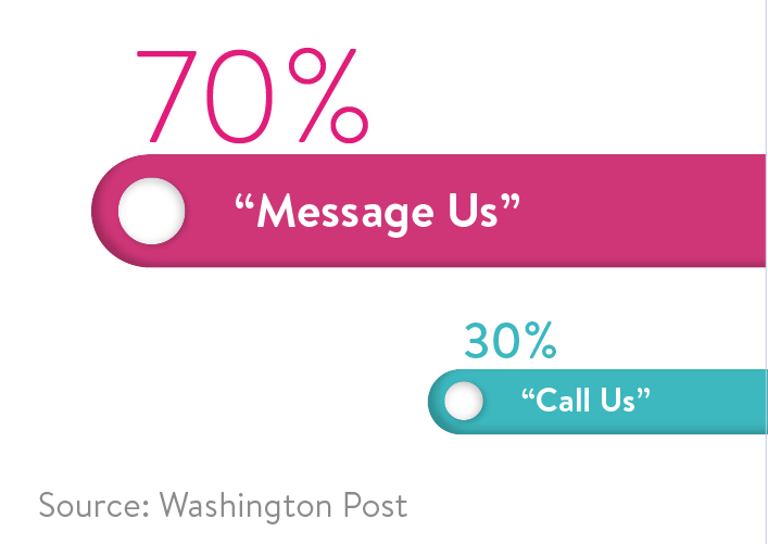 Business SMS: What is one-to-one business text messaging?