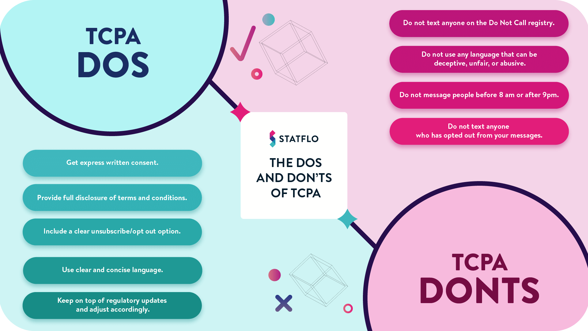 The Ultimate TCPA Compliance Checklist | Statflo