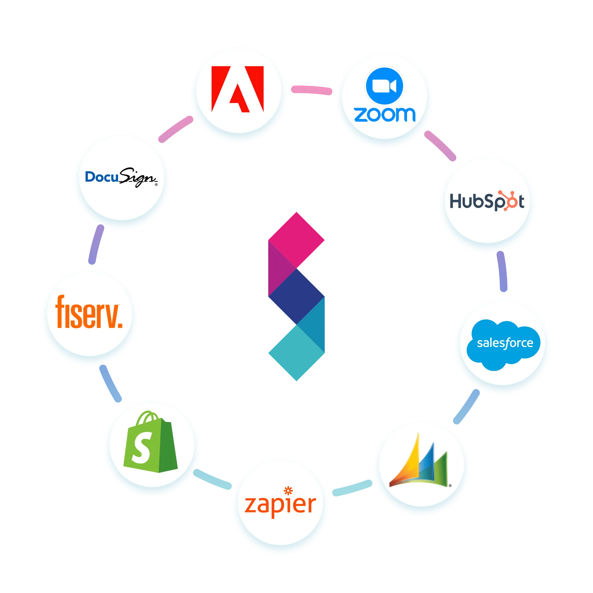 Statflo | The Leading Compliant Business Texting Platform