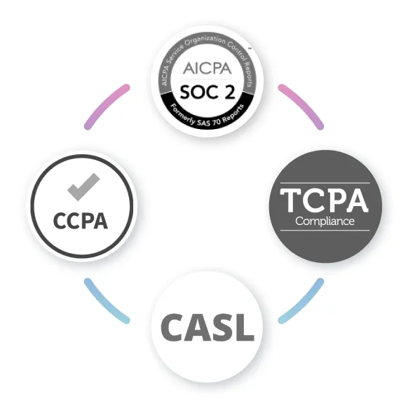 Statflo | The Leading Compliant Business Texting Platform