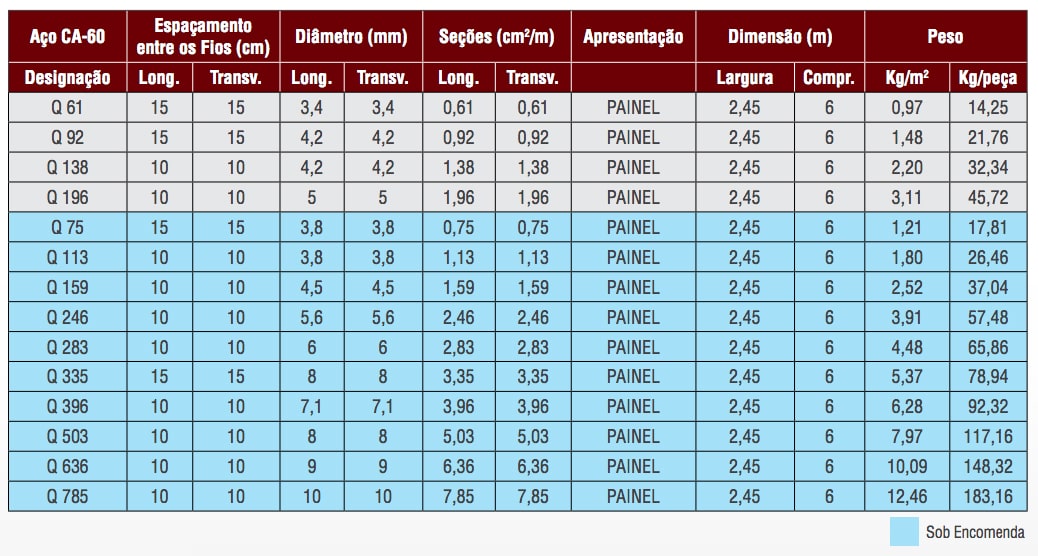 Tela Soldada | Aço e ferro em Goiânia