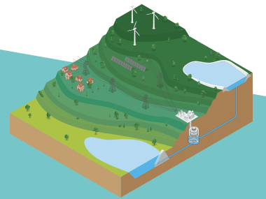 Let’s get flexible – Pumped storage and the future of power systems