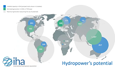 2017 Key Trends in Hydropower: watch the webinar recording