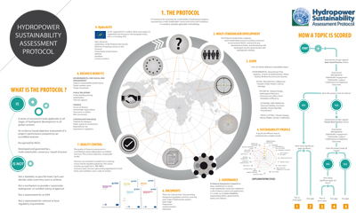 The protocol explained