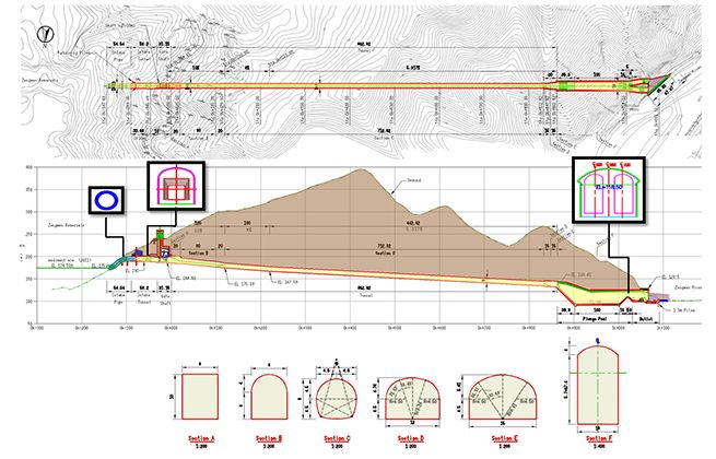 International Hydropower Association