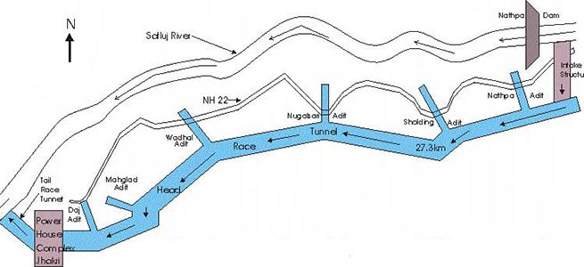 India - Nathpa Jhakri