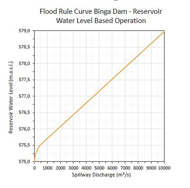 International Hydropower Association