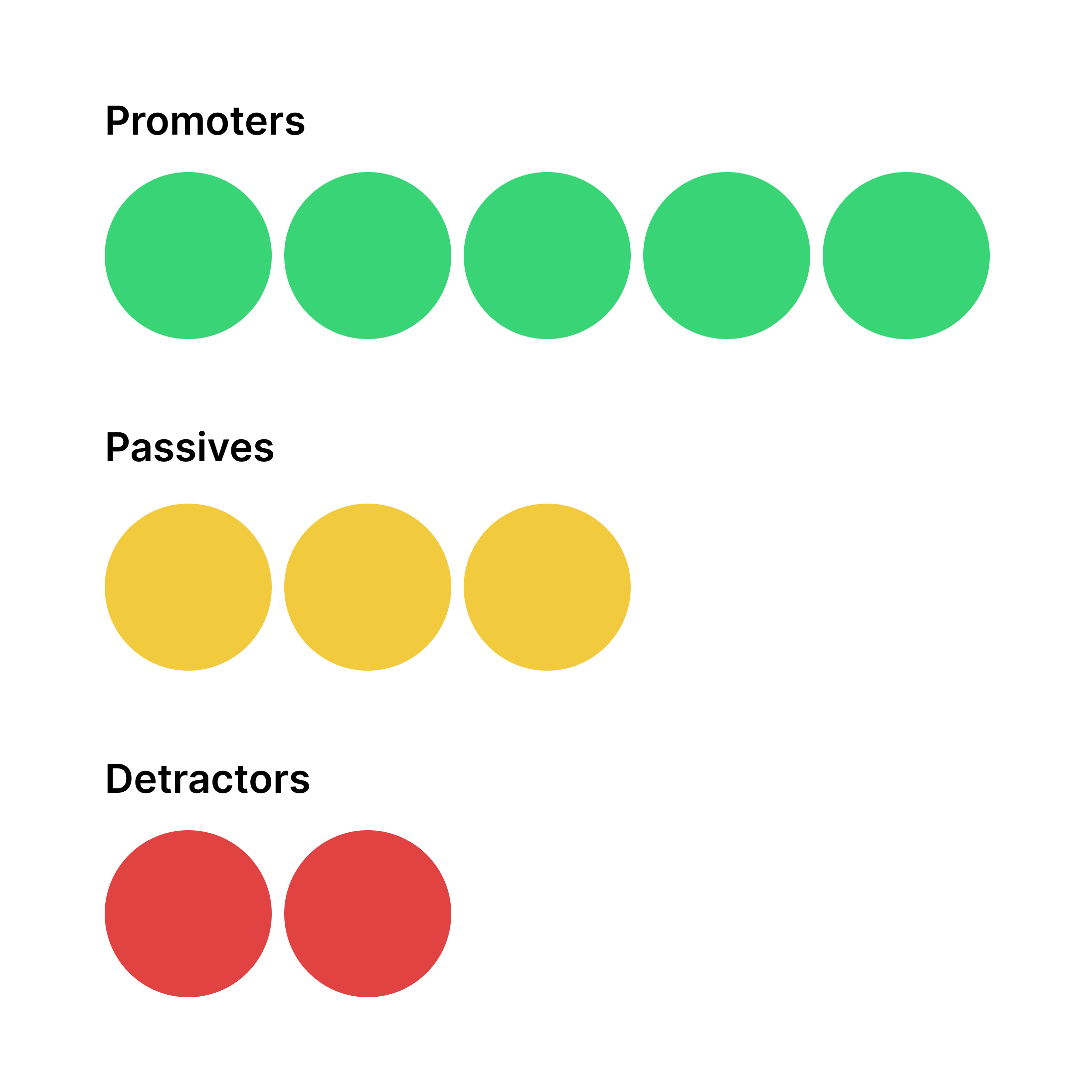 What is a good NPS score for healthcare organizations? | Lobbie Institute