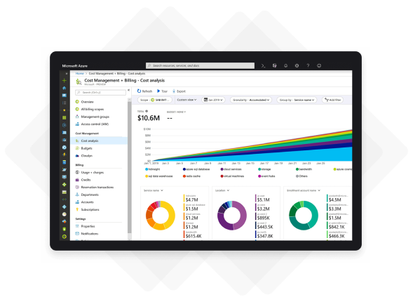 Cloud Computing Services and Consultancy | Confiz