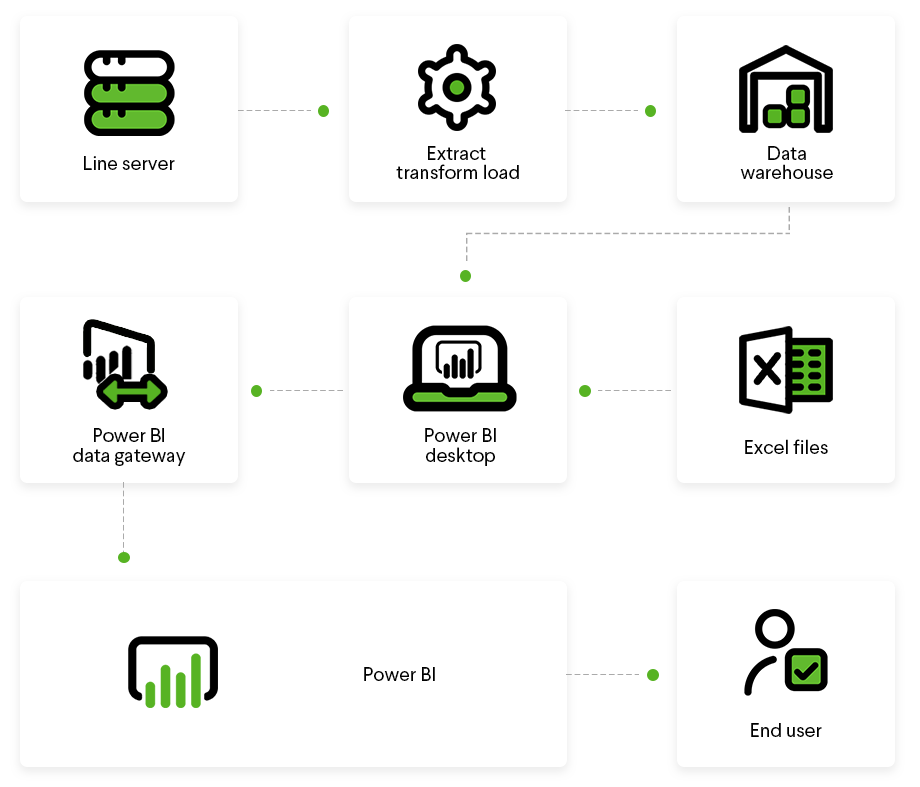 C-Analytics | Business Intelligence Tool | Confiz