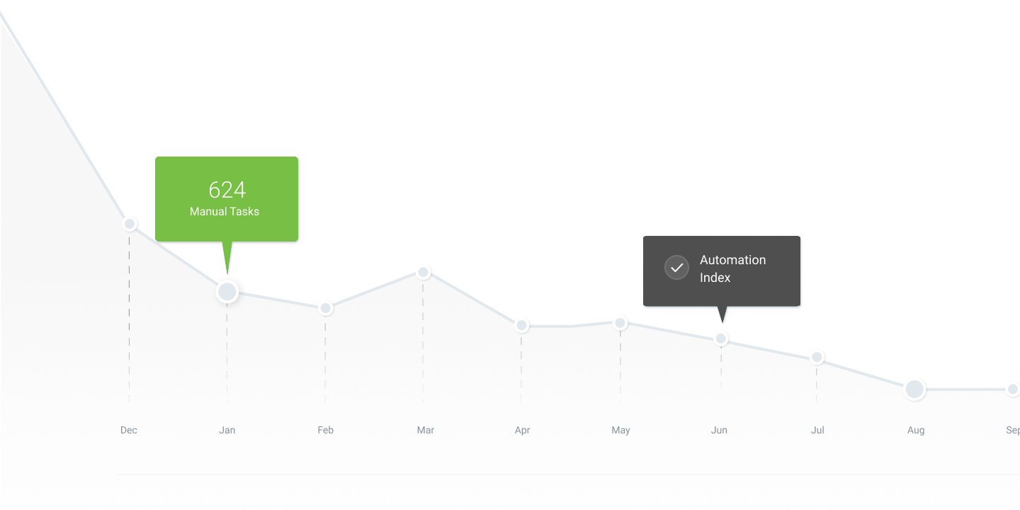 Microsoft Power Platform Consulting Services - Confiz