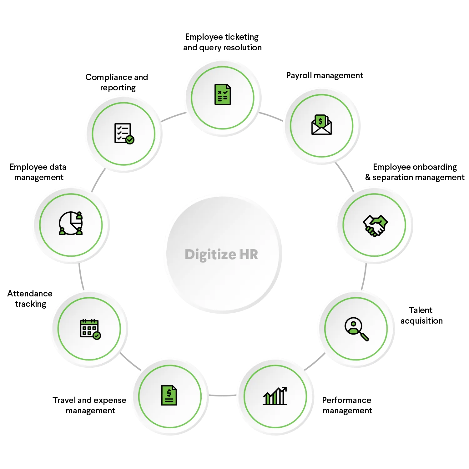 HR Workflow Automation: Powerful Workflows and Automation for HR