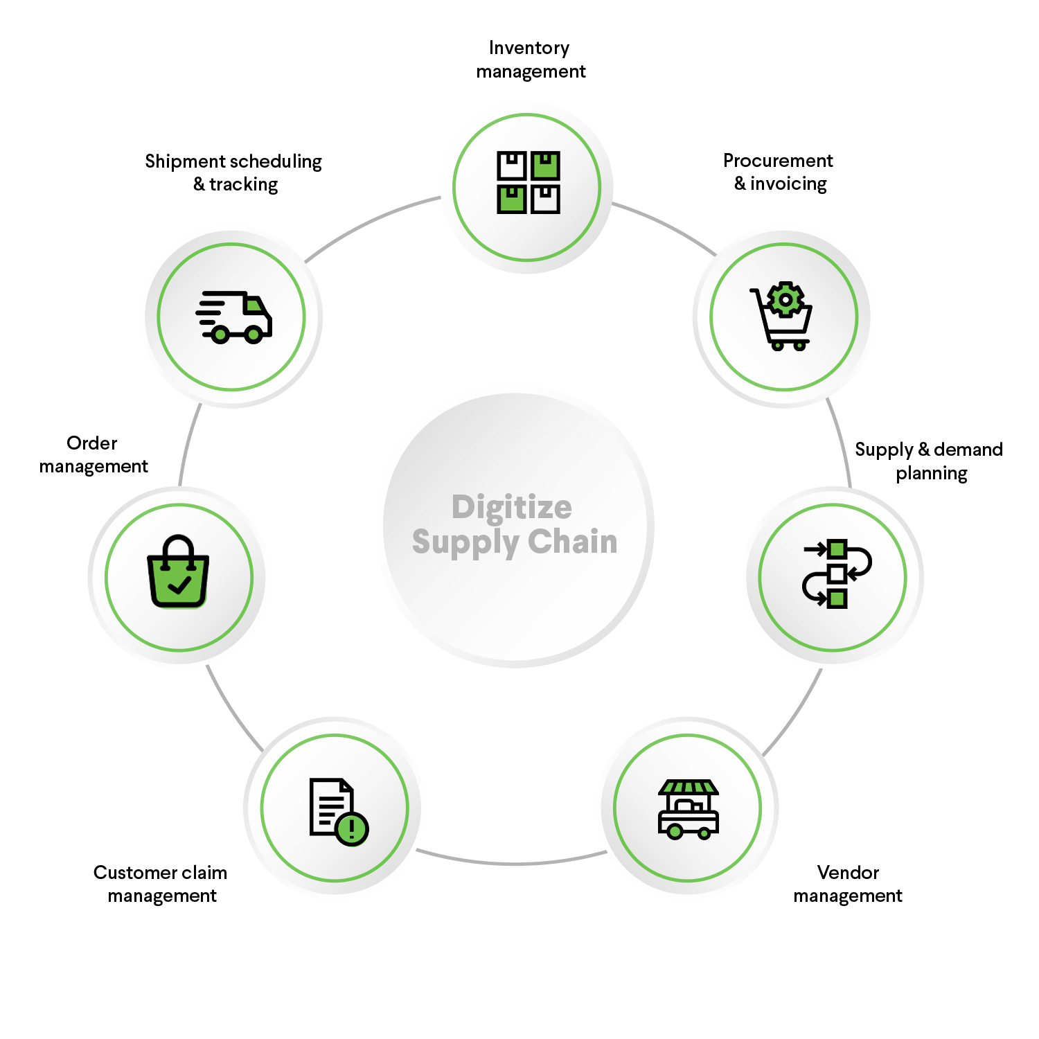 Supply Chain Workflow and Process Automations | Confiz