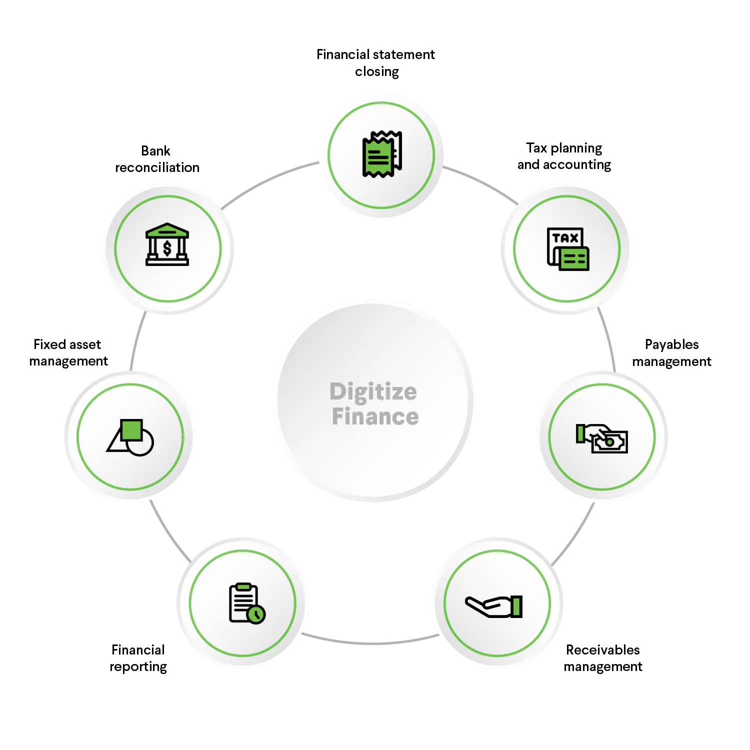 Finance Workflow and Process Automations | Confiz