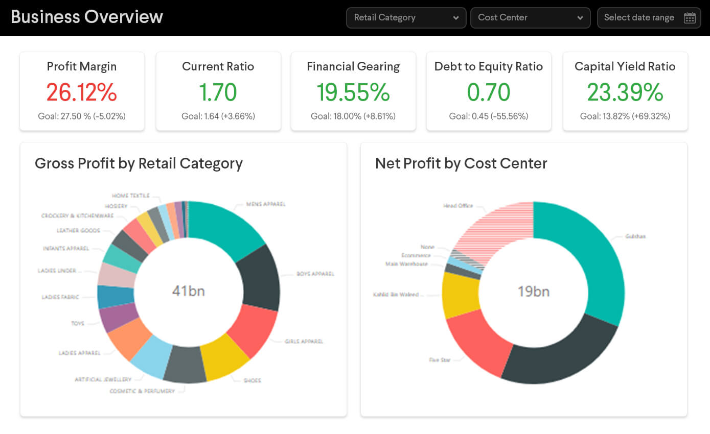 C-Analytics | Business Intelligence Tool | Confiz