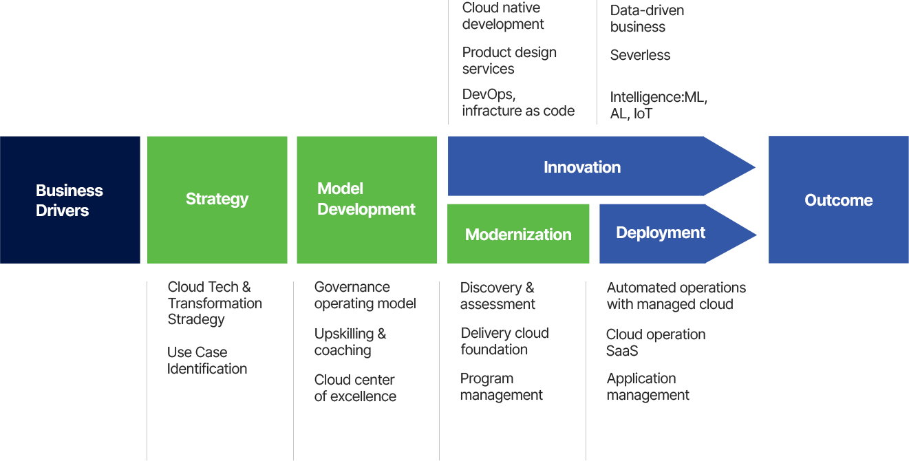 Cloud Services and Solutions - Cloud Services Company in USA