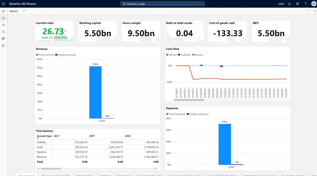 Microsoft Dynamics 365 Finance and Operations - Confiz