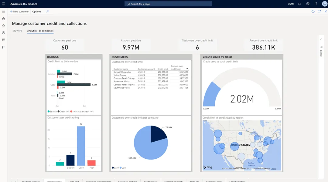 Microsoft Dynamics 365 Finance and Operations - Confiz
