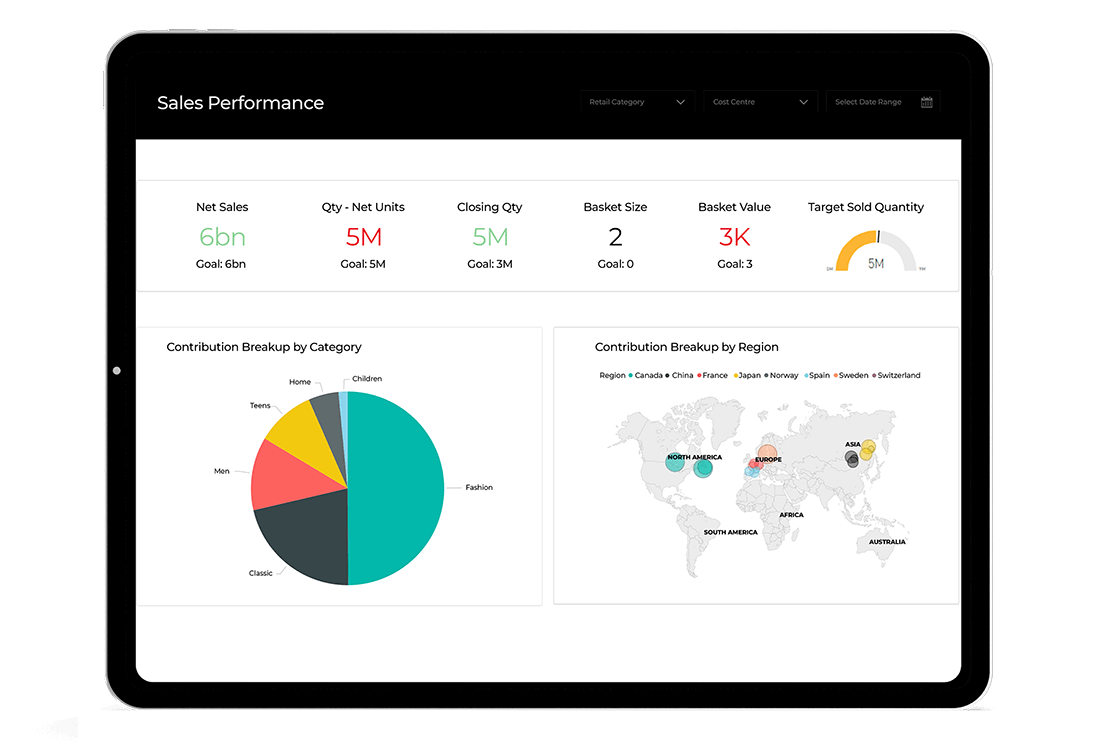 Ruba Digital Case Study - Confiz
