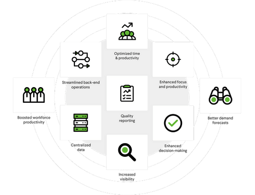 Ruba Digital Case Study - Confiz