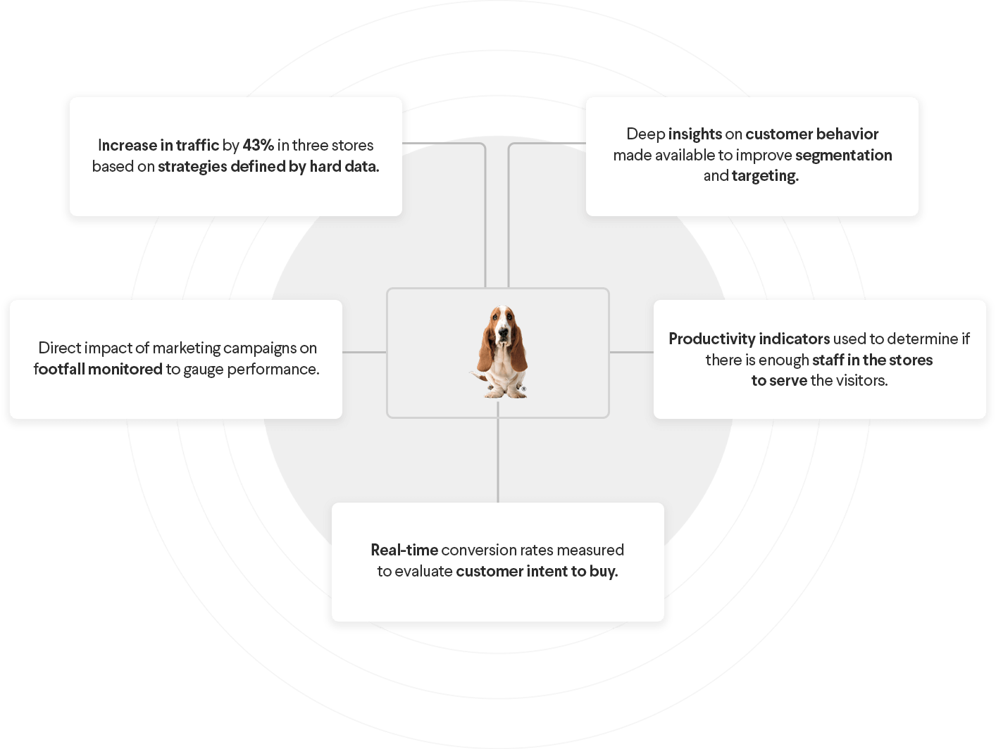 Hush Puppies Case Study - Confiz