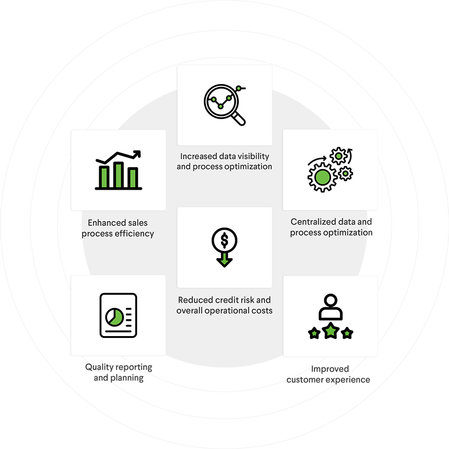 Ruba Digital ERP Case Study - Confiz