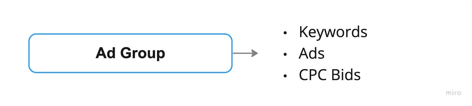 The Complete Guide to Google Ads for Contractors | BuildBook