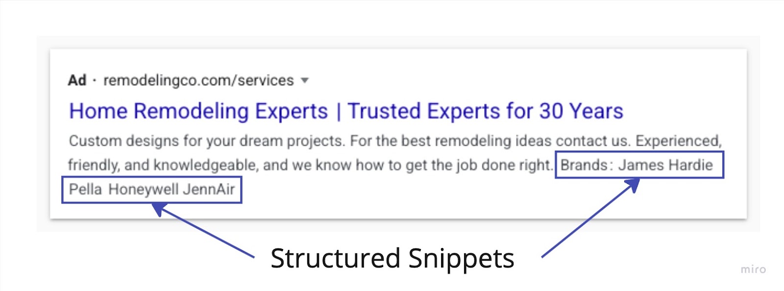 The Complete Guide to Google Ads for Contractors | BuildBook