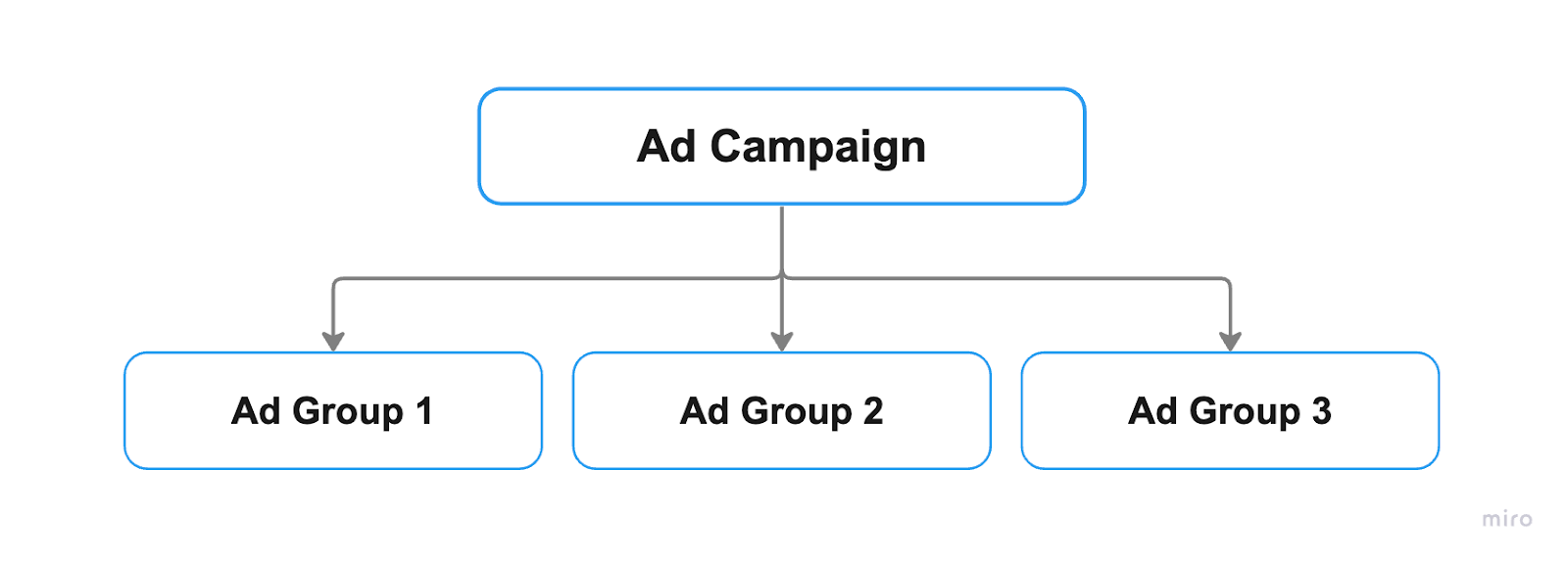 The Complete Guide to Google Ads for Contractors | BuildBook