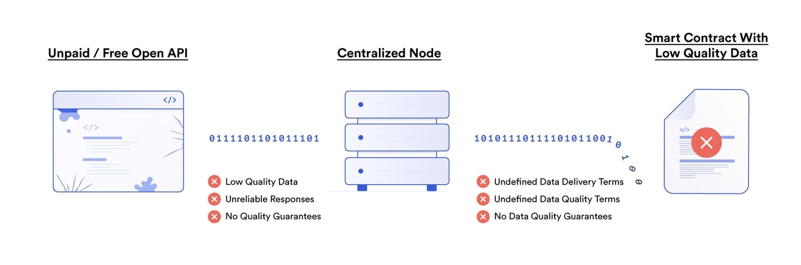 Liquity Uses Chainlink Price Feeds to Help Secure $2.7B TVL | Chainlink