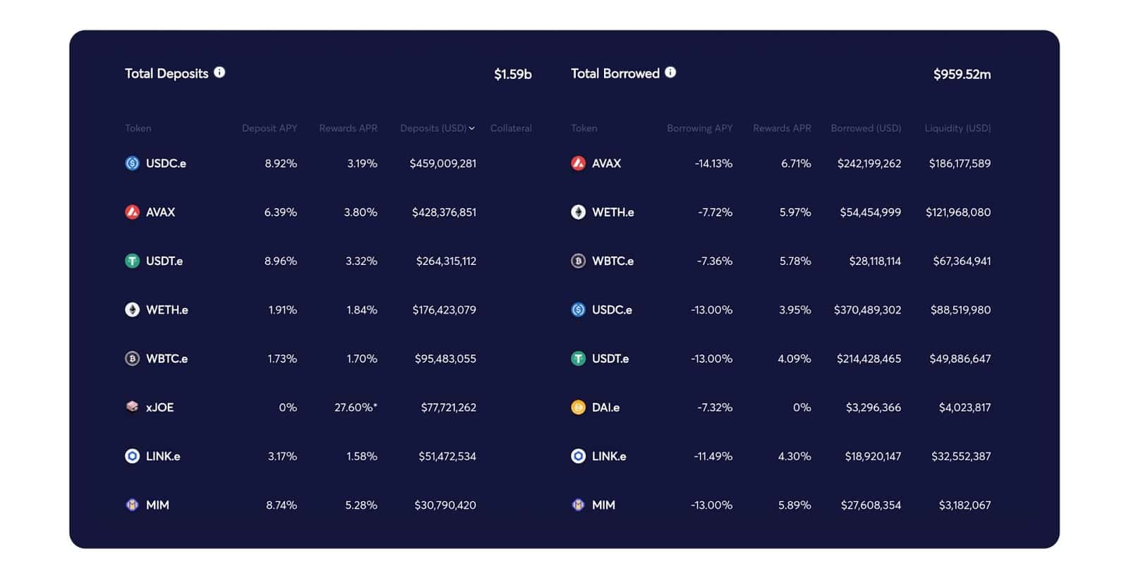 Trader Joe Uses Chainlink Price Feeds to Help It Rapidly Scale | Chainlink
